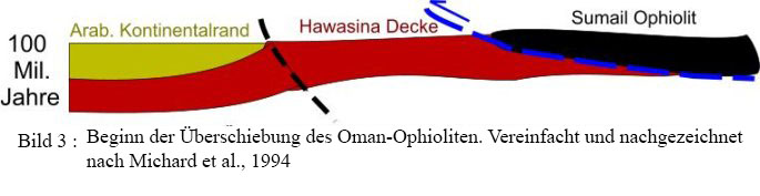 Geologie Oman -Seite 1