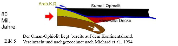 Geologie Oman -Seite 1